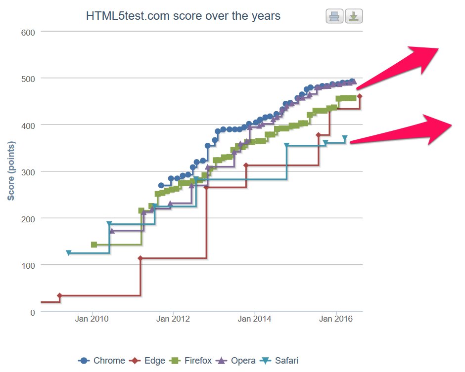 David Storey (@dstorey) | Twitter