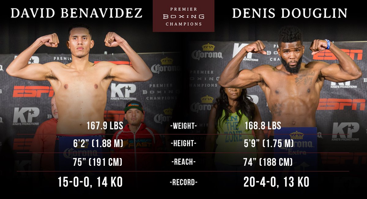 David benavidez - BoxRec