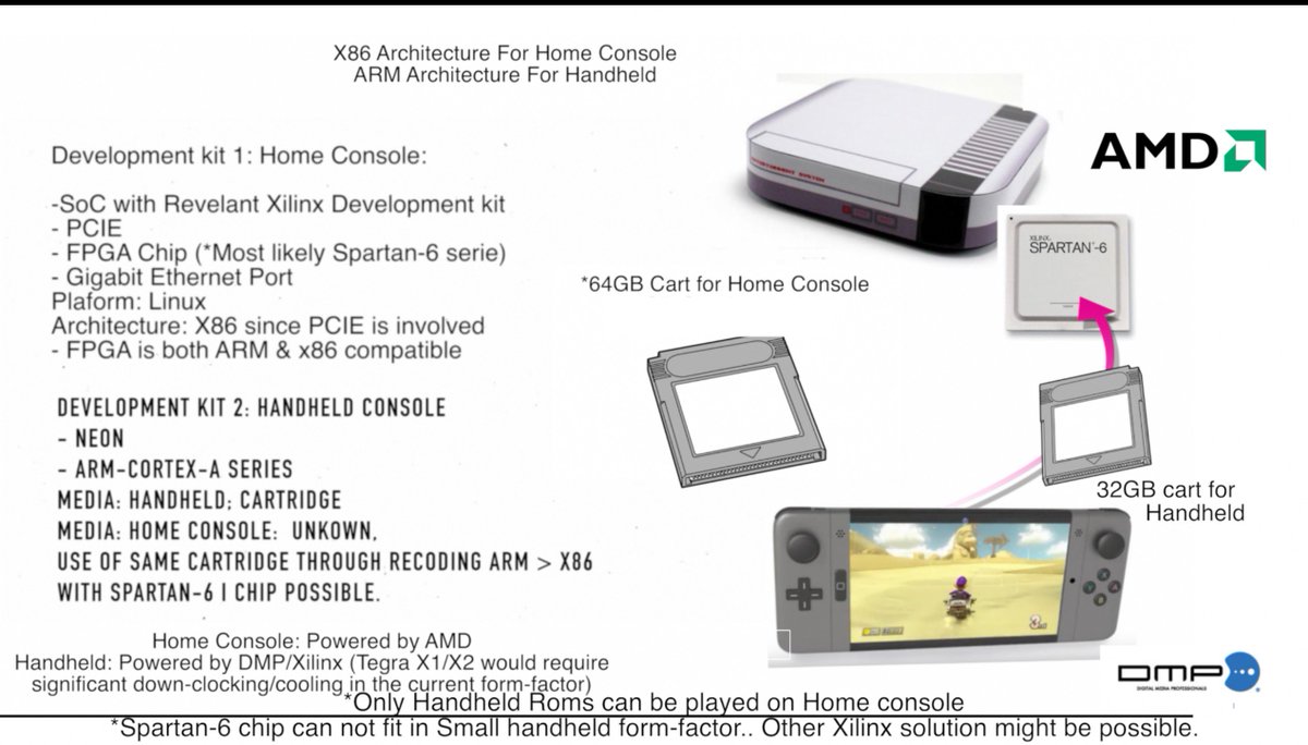 Nintendo NX rumored to use Nvidia's Pascal GPU architecture | Page 63 ...