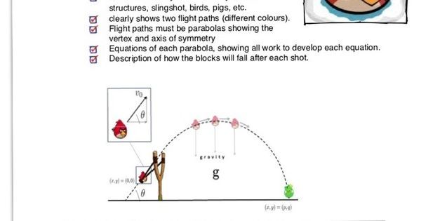 Parabolas Angry Birds