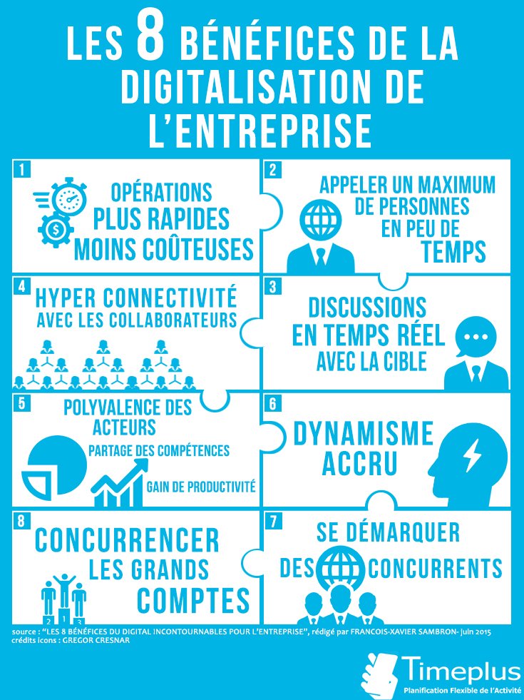 digitalisation de l'entreprise par Timeplus (avec images) | Infographie entreprise ...