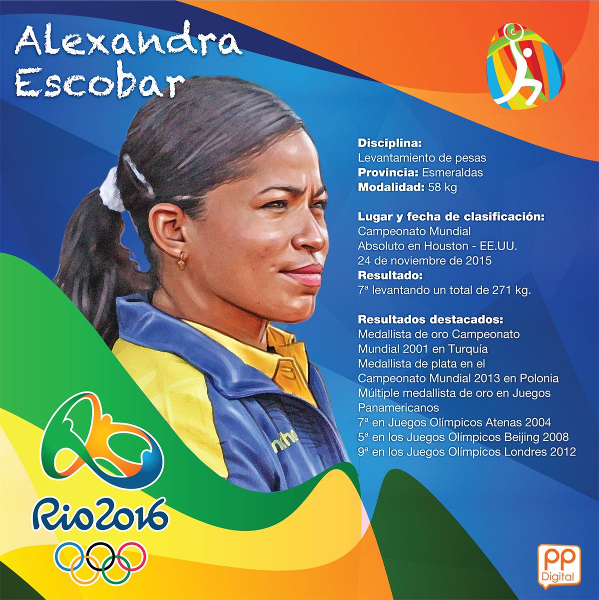 Estos son los logros con los que ha llegado alexandra escobar a los # ...