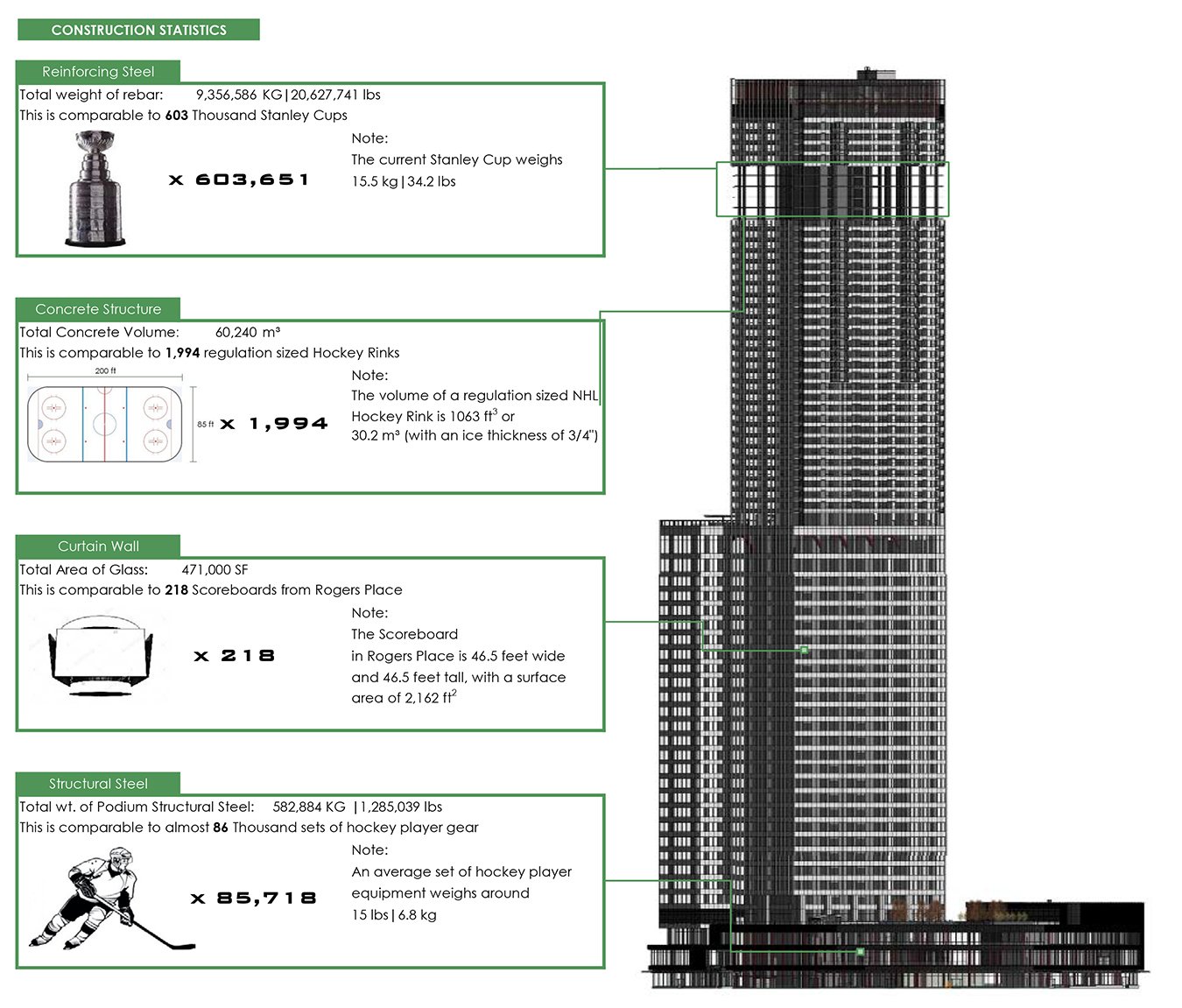 Edmonton | Stantec Tower | 250.84m | 66s | ICE District Prop. | Page 13 | SkyriseCities
