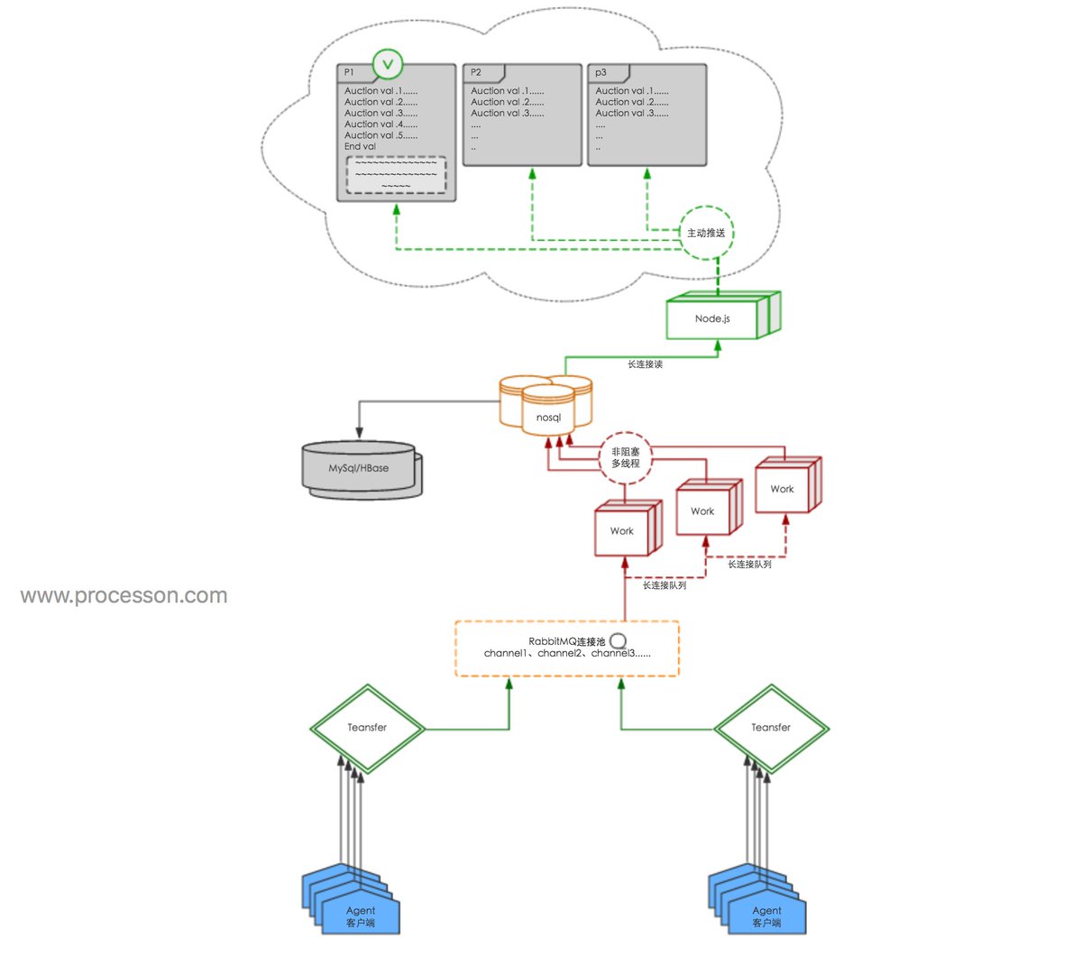 ProcessOn (@ProcessOn) | Twitter