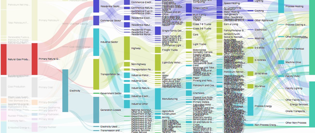 Incredibly Detailed Diagram Shows An Exploded View Of Understanding