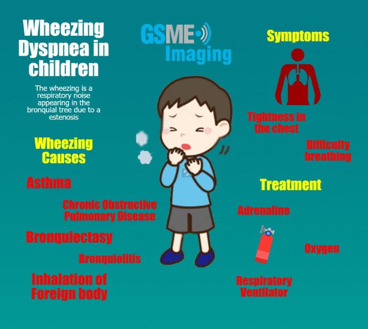 Shortness Of Breath In Children
