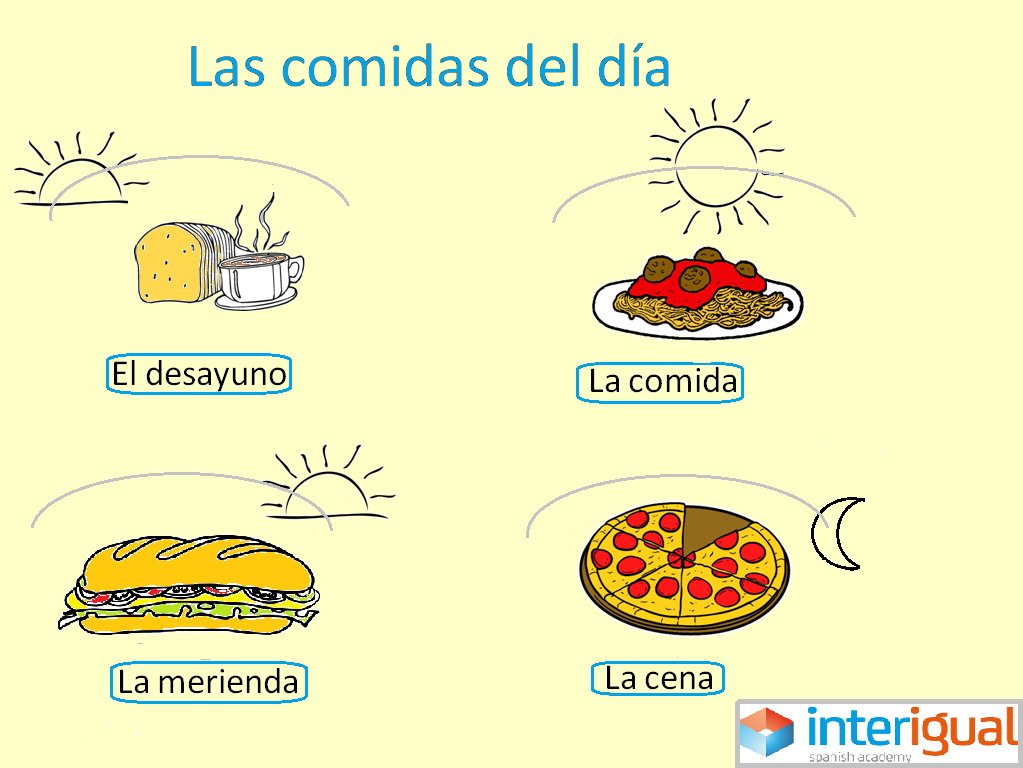 Las comidas del día | Spanish, Poster, Comics
