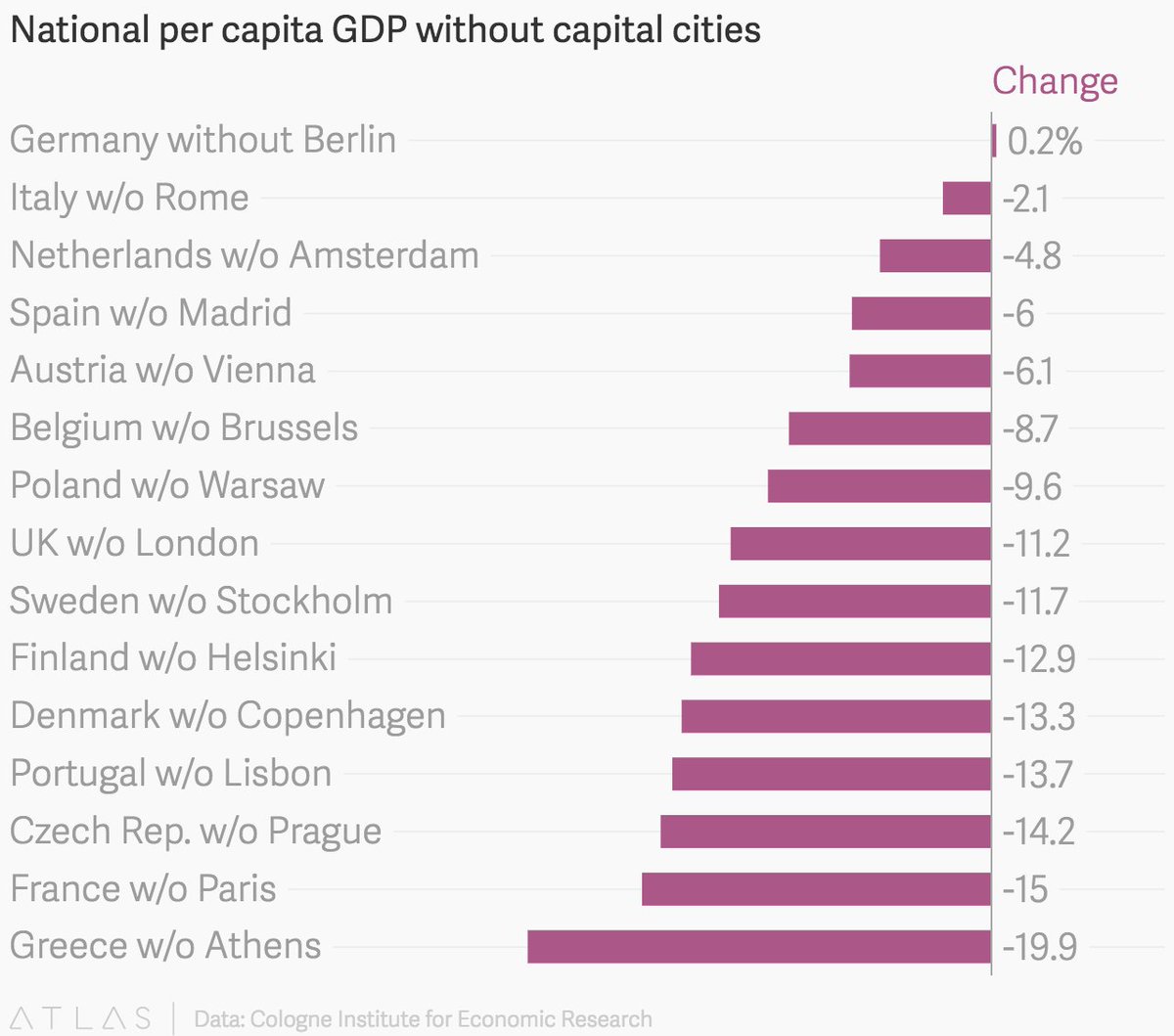 German states by Human Development Index in 2017. Berlin is as ...