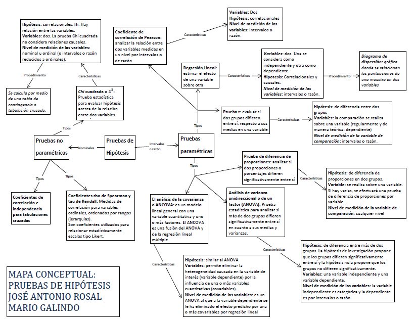 Mapa Conceptual De Pruebas De Hipotesis Prueba De Hipótesis Porn Sex