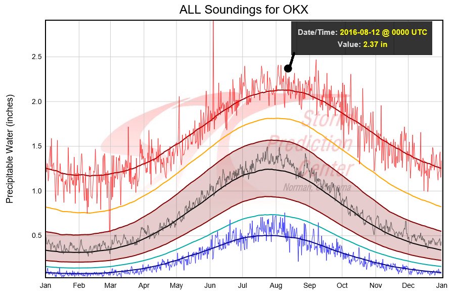 The Dewpoint Thread (warm, ice, record, temperature) - Weather ...