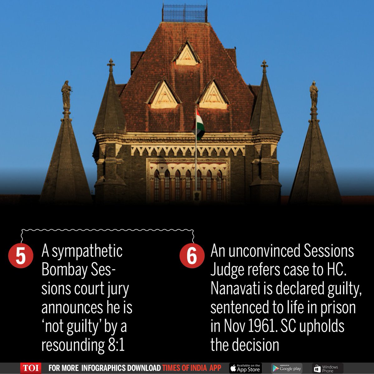 Explained in infographics: The Nanavati case—The real-life story that ...