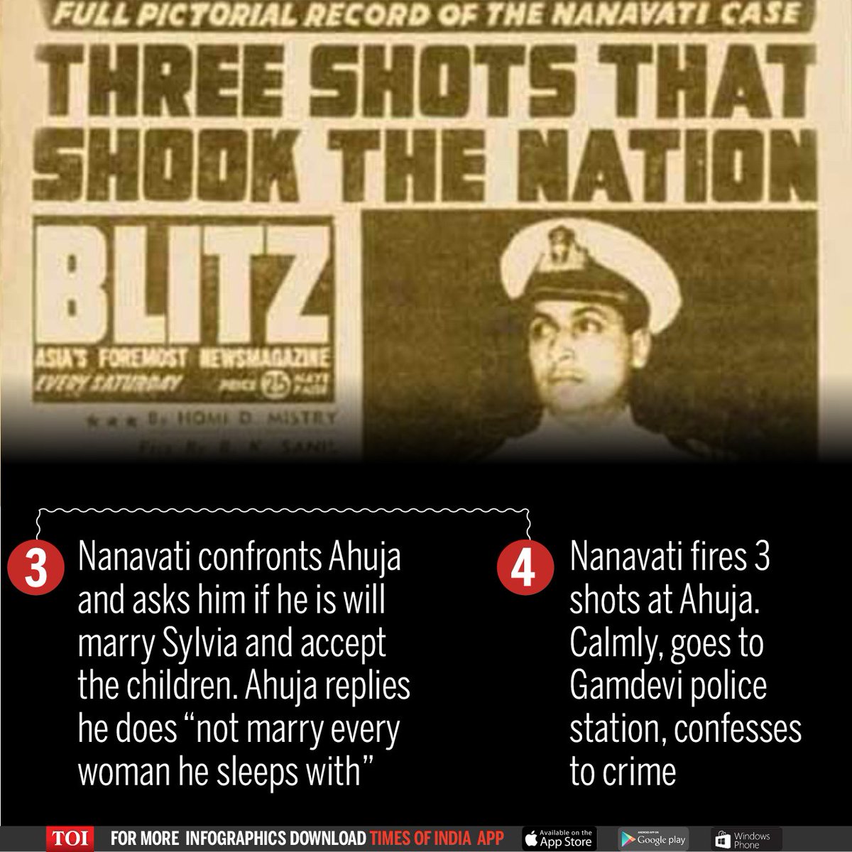 Nanavati: Explained in infographics: The Nanavati case—The real-life ...