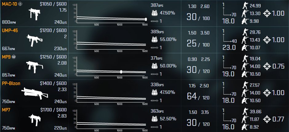 What's the meaning of the rightmost 2 columns of the chart? : r ...