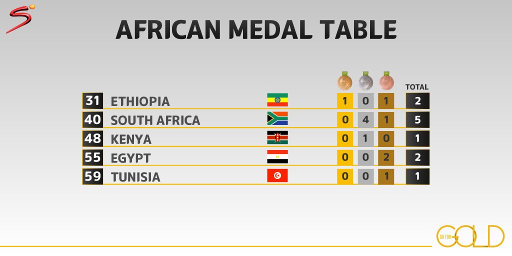 Misikir Adane (@Misikir) | Twitter