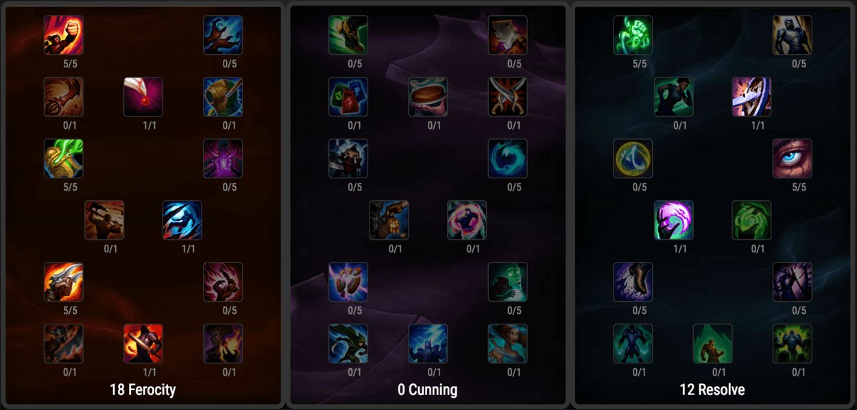 Kled Runes All LoL Builds — Kled Build [Top Lane]