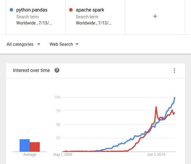 Stephan Hoyer (@shoyer) | Twitter