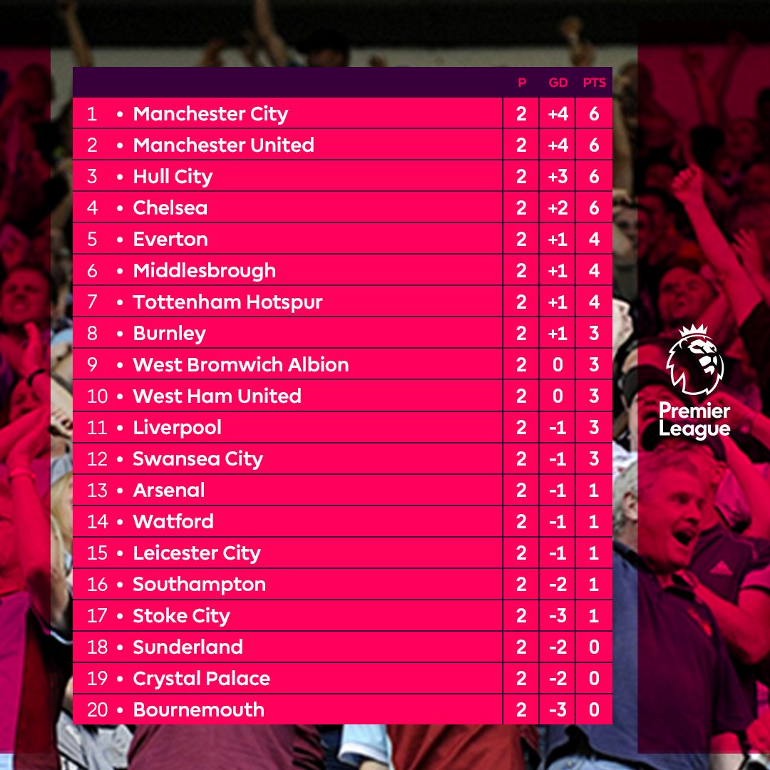 Fitfab: Premier League 1 Table Fitfab: Premier League 1 Table
