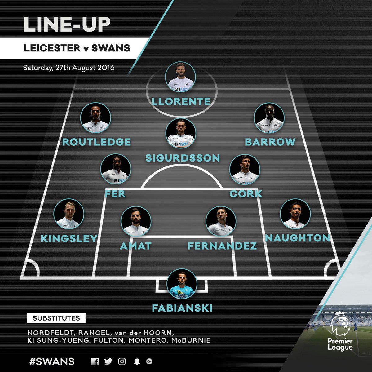 Leicester City vs Swansea City teams confirmed - ITV News