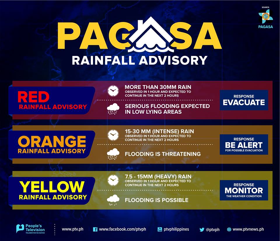 dost_pagasa 4:00 PM | Heavy Rainfall Warning Orange Warning Level ... dost_pagasa 4:00 PM | Heavy Rainfall Warning Orange Warning Level ...