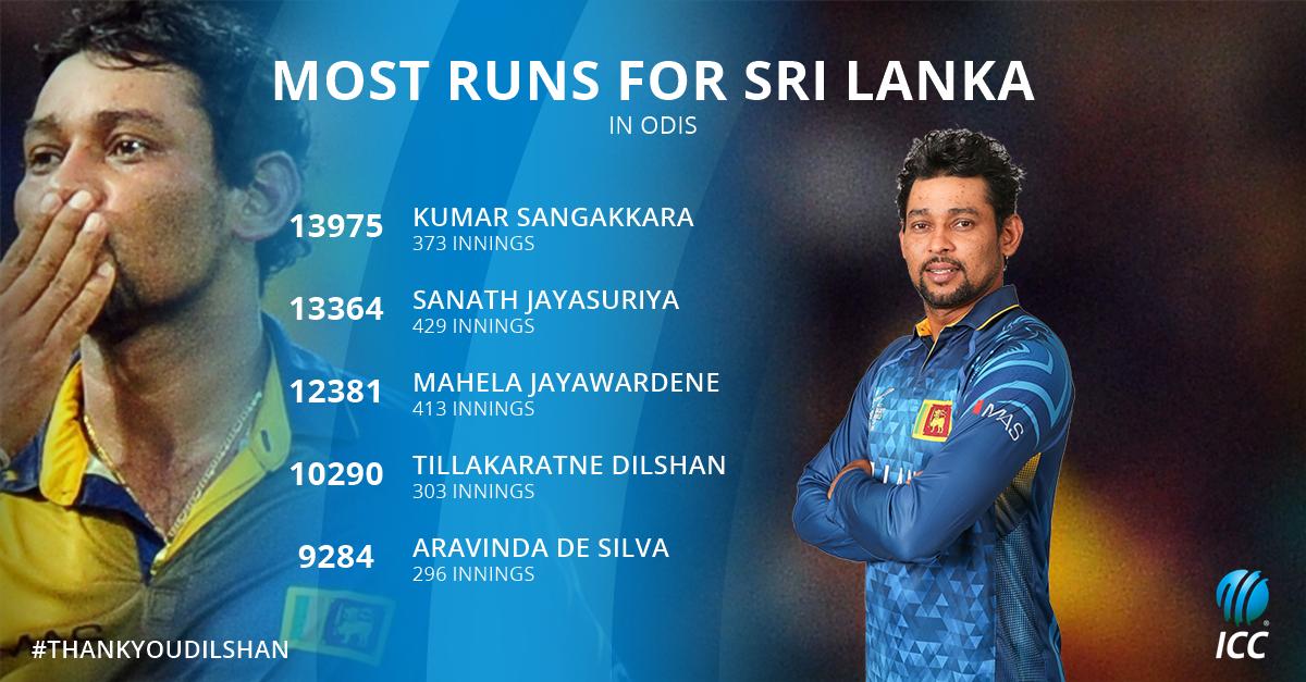 Tillakaratne Dilshan Muslim