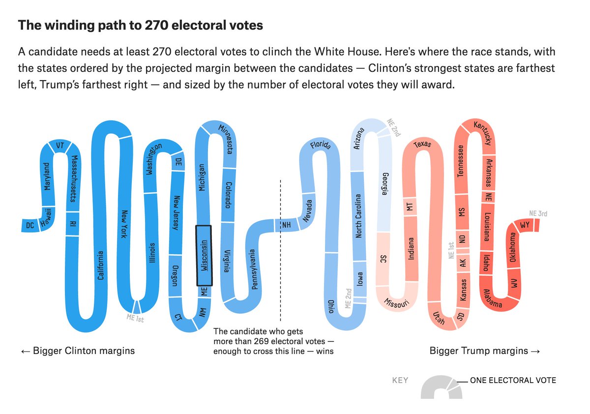 538 starts forecasting the US 2018 midterms. | MetaFilter