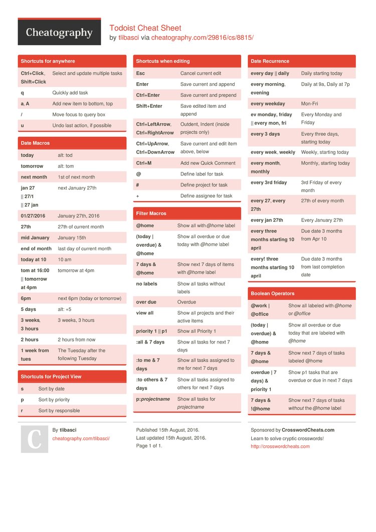 Php Cheat Sheet By Davechild Download Free From Cheatography ...
