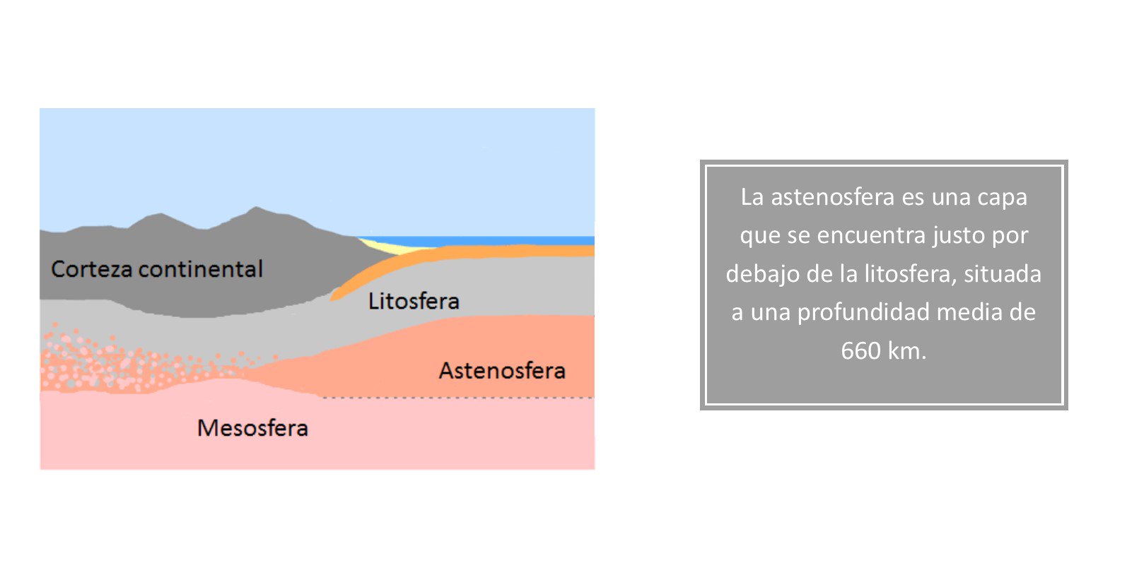 Diagrama De Astenosfera 04 LA *LITOSFERA