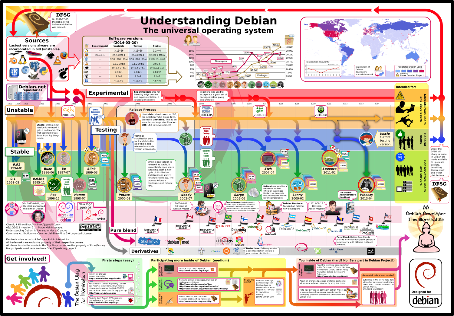 Infographic Operating Systems