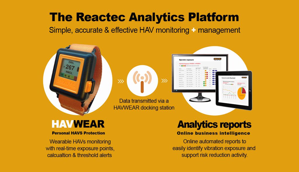 Reactec Ltd on Twitter: "@kiergroup have deployed #HAVWEAR wearable technology to improve their ...