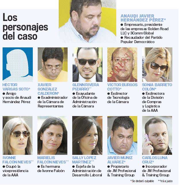 Personajes envueltos en el caso por corrupción gubernamental contra ...