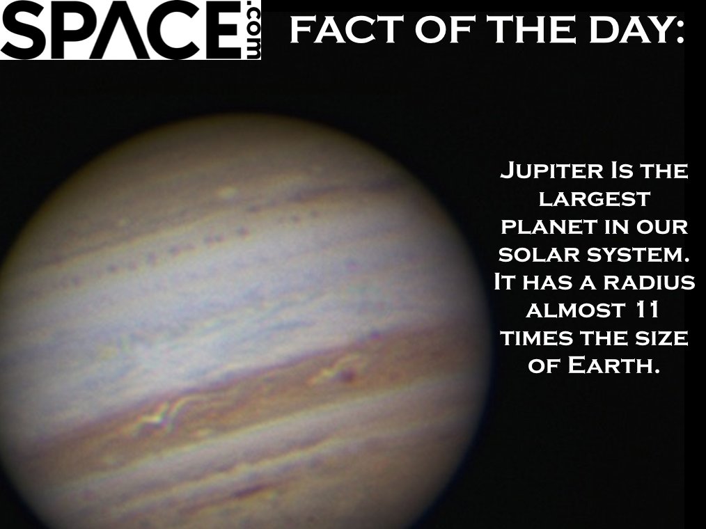 Solar System By Radius