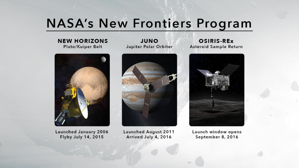 Juno Mission Nasa New Frontiers