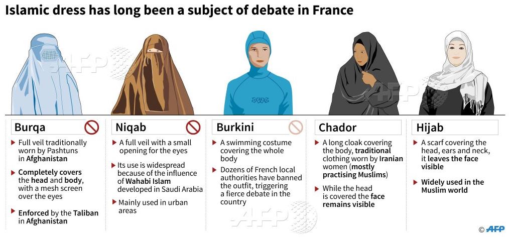 NEWSGRAPHIC Islamic dress has long been the subject of debate in France ...