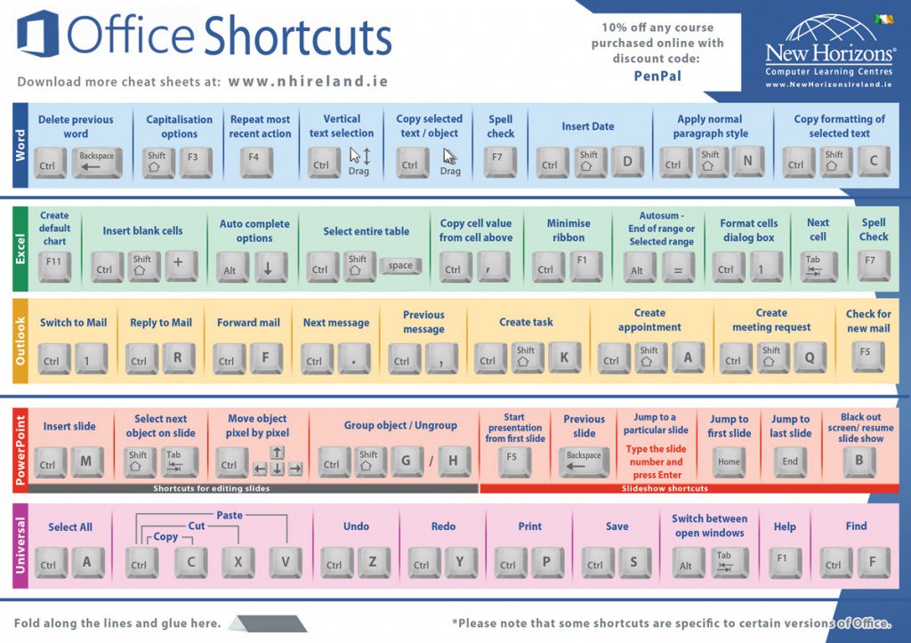 Microsoft Word Keyboard Shortcuts Cheat Sheet