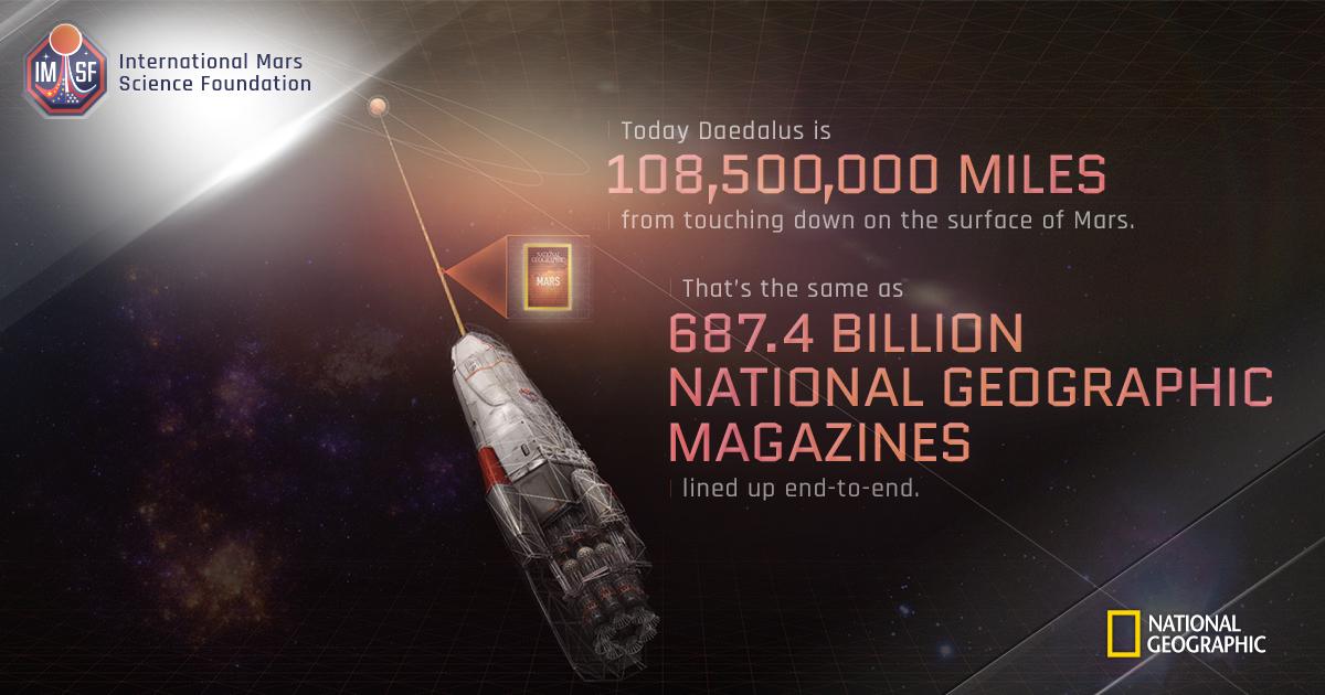 The Daedalus spacecraft has to travel approximately 108.5 million miles ...