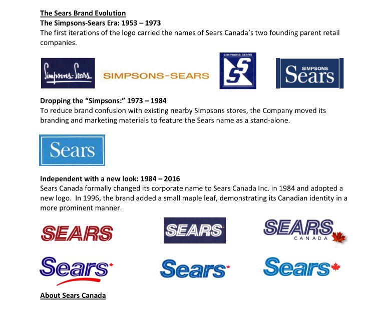 Sears Logo