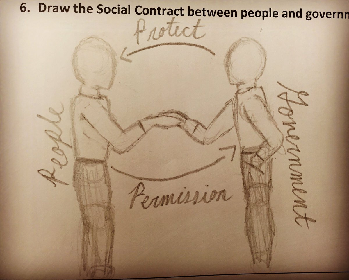 John Locke Social Contract