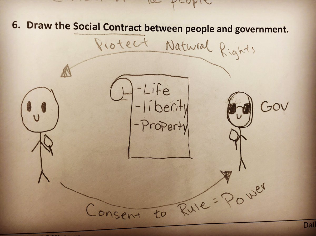John Locke Social Contract