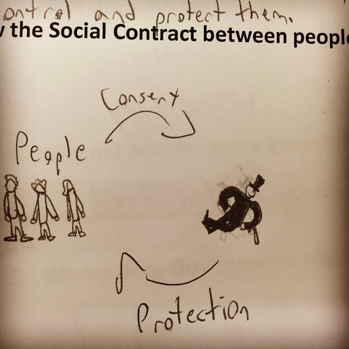 John Locke Social Contract