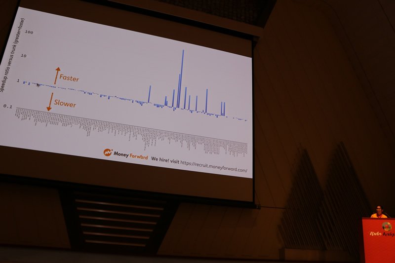 Rubyはなぜ遅いのか Rubyフルコミッター卜部さんが語る 400倍速くなる最適化アプローチ #RubyKaigi #RubyKaigiA (6ページ目) - Togetter [トゥギャッター]