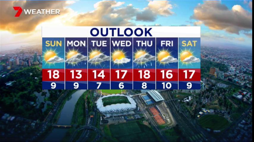 WEATHER: A late shower and 18°C degrees in Melbourne tomorrow. 7News ...