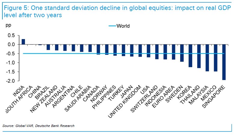 The countries suffering most from 5 major economic shocks