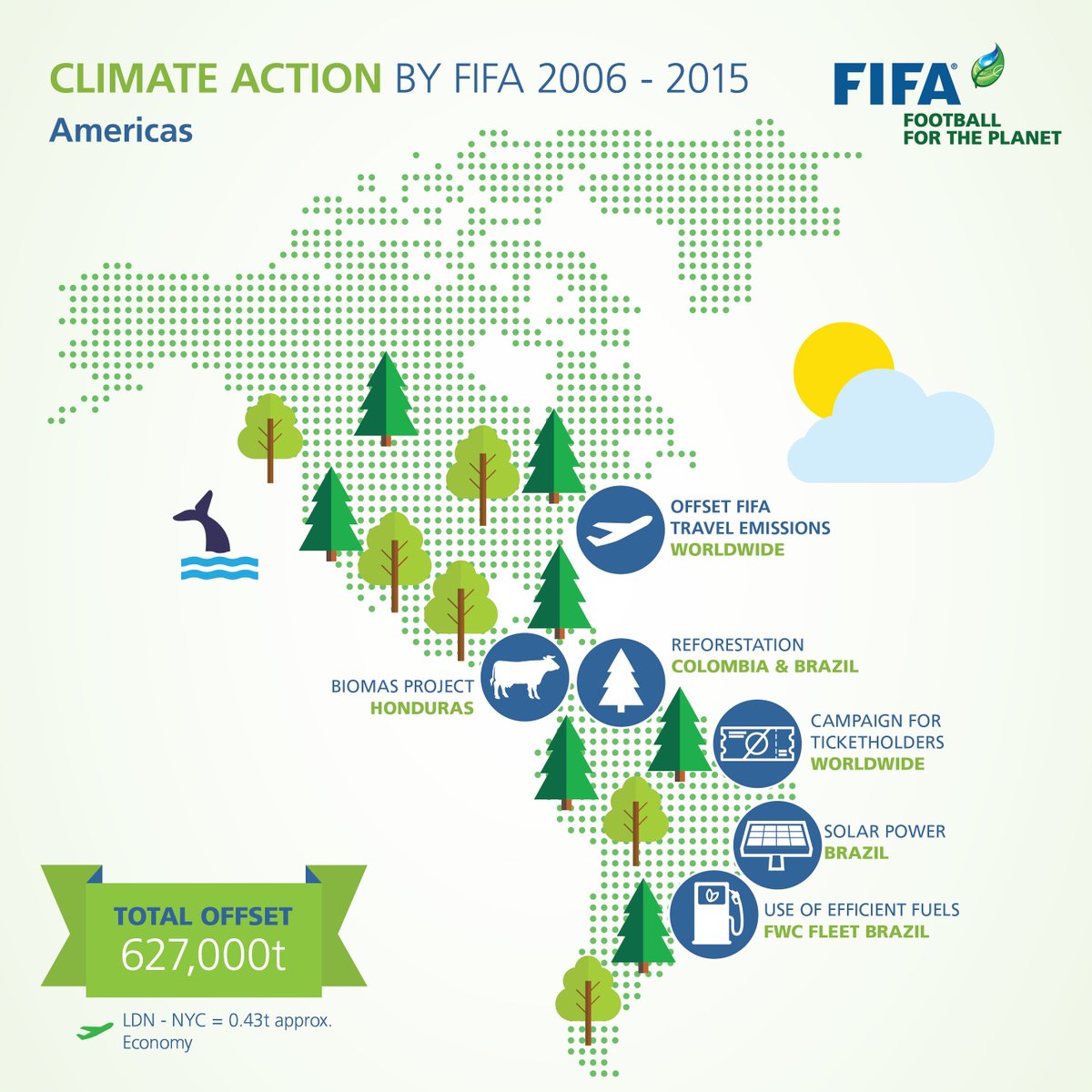 Since 2006, FIFA has taken measures to protect the environment. We have ...