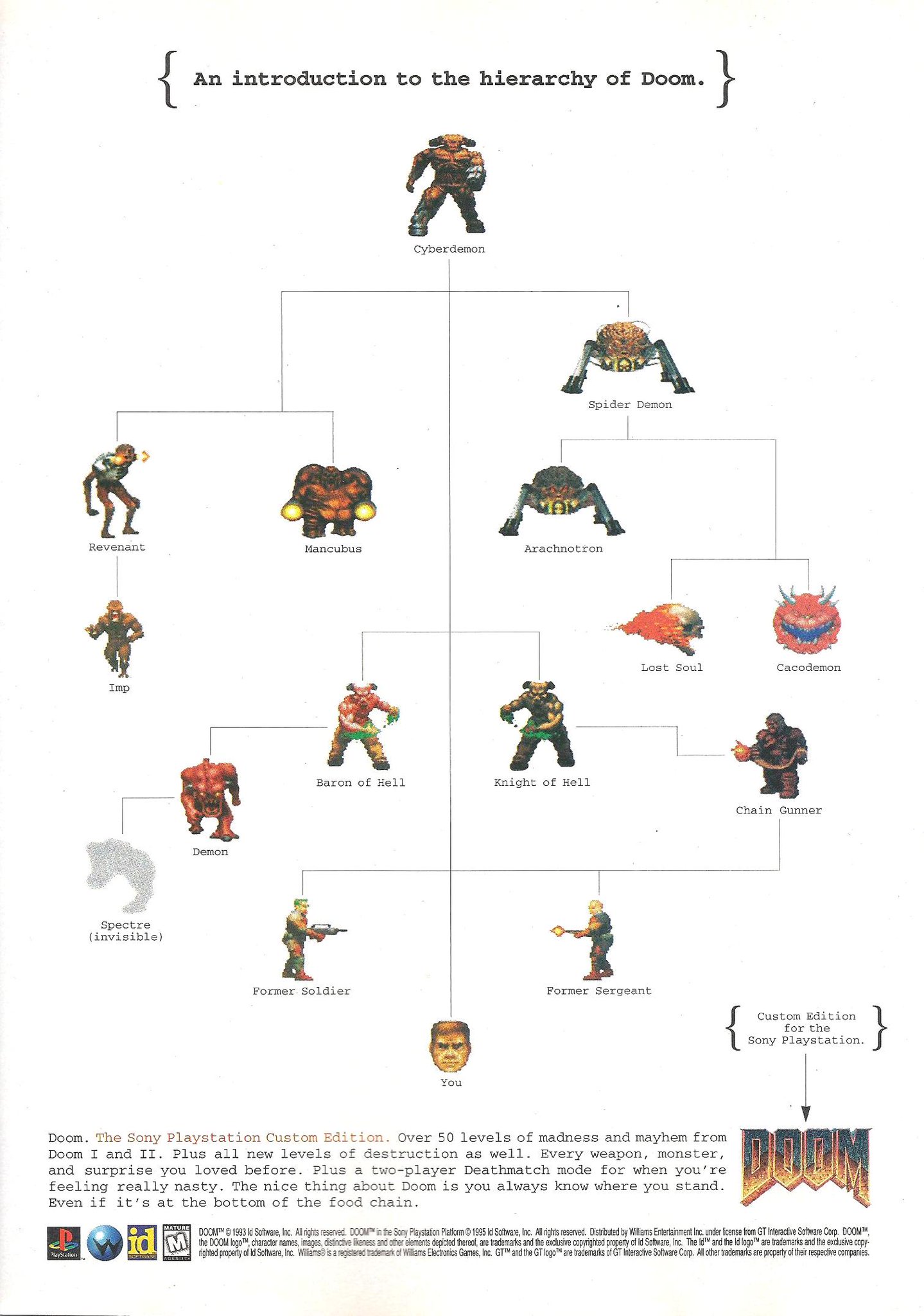 Doom Custom Playstation Edition