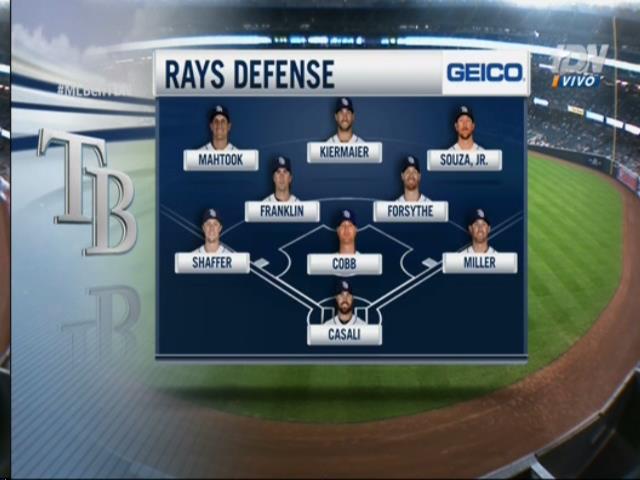 #mlbentdn 1a baja y te compartimos el orden al bat de los @yankees y la ...