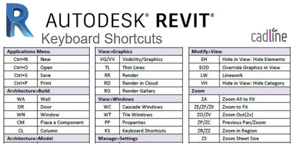 Archsmarter Revit Shortcut Cheat Sheet V1 Pdf Computer Keyboard