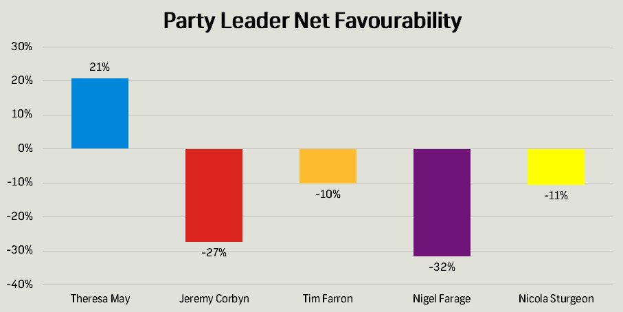 Survation Survation Twitter