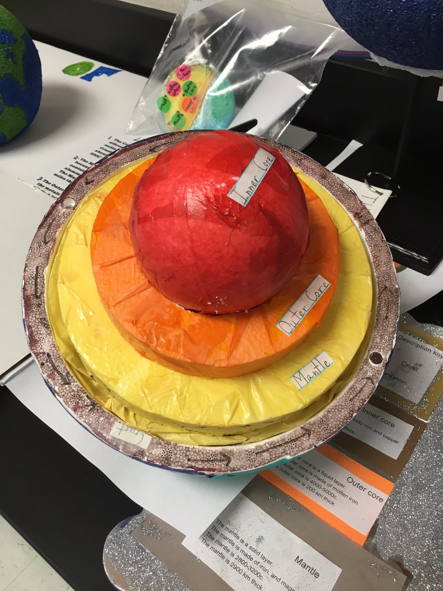 Layers of the earth 3d model - rillywebsites