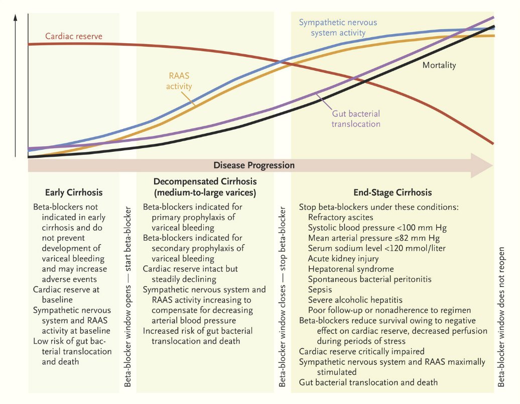 NEJM on Twitter: NEJM on Twitter: