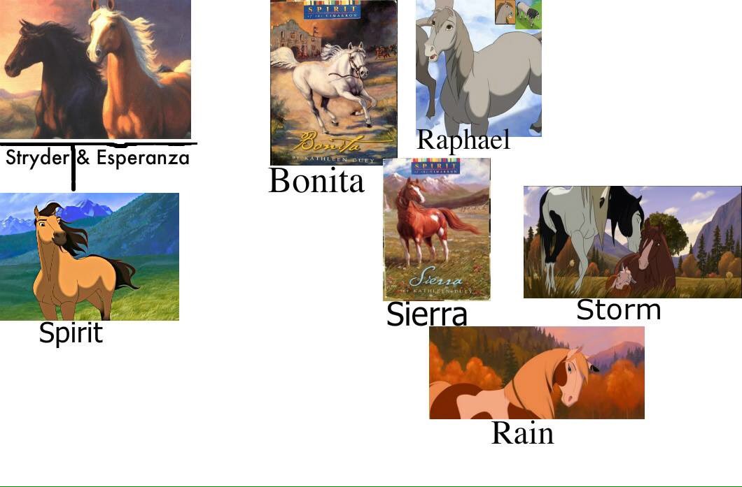 Spirit Stallion Of The Cimarron Family Tree Horses Walking: Over 8,192